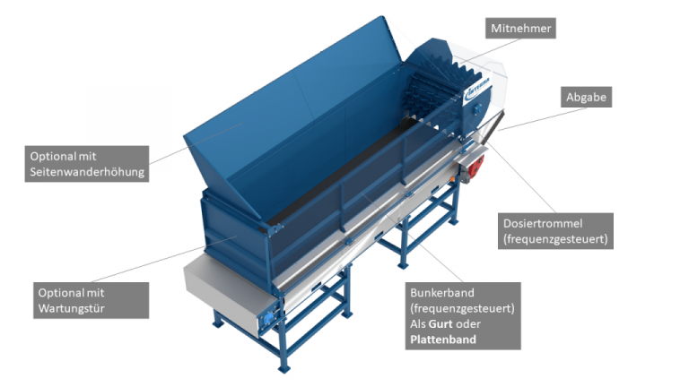 Precise dosing hoppers for recycling plants